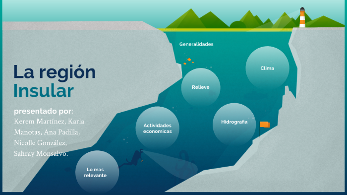 La región insular by Nicolle González on Prezi