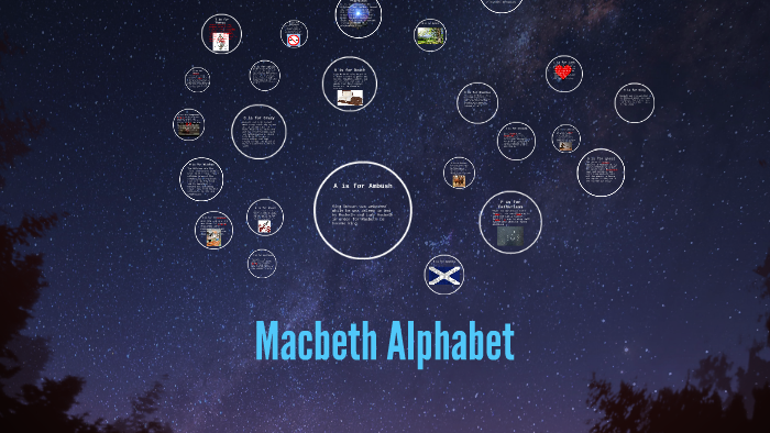 Macbeth Alphabet by Cadence Wenc-McIntyre on Prezi