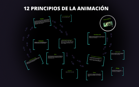 12 PRINCIPIOS DE LA ANIMACIÓN by Mayela Campos