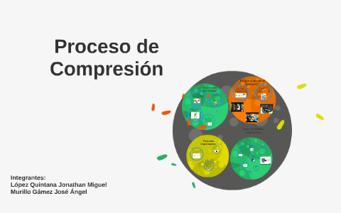 Proceso de Compresión by on Prezi