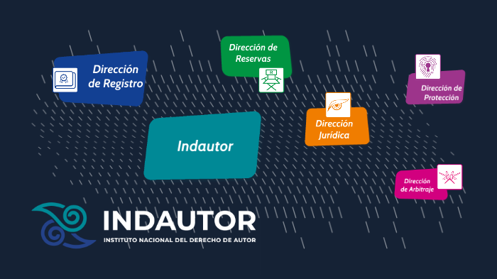 Indautor - Externo by Dora Bueno on Prezi
