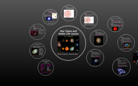 Star Types and Stellar Life Cycle by Bricelyn Anderson on Prezi