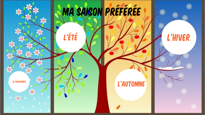 MA SAISON PRÉFÉRÉE by PPI School on Prezi