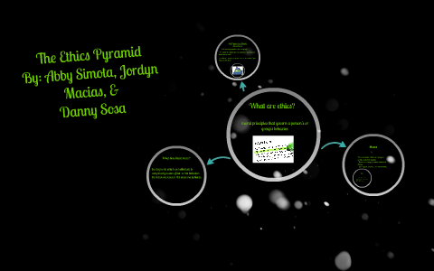 The Ethics Pyramid by on Prezi