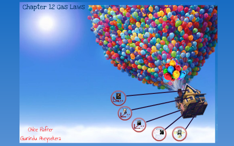 Chapter 12 Gas Laws by Gunindu Abeysekera on Prezi