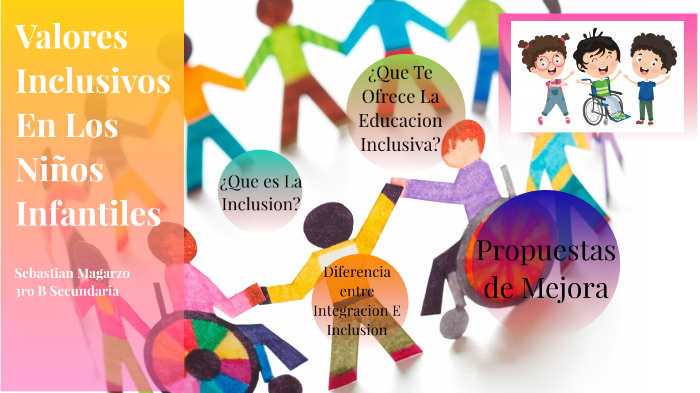 Valores Inclusivos En Los Niños Infantiles by Emi Quevedo on Prezi