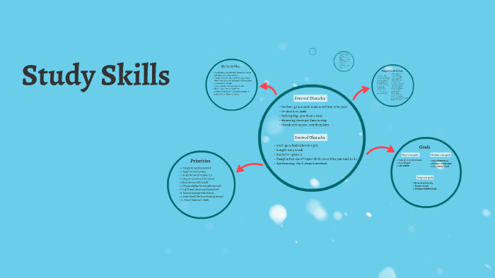 Internal Obstacles by carlee boldry on Prezi
