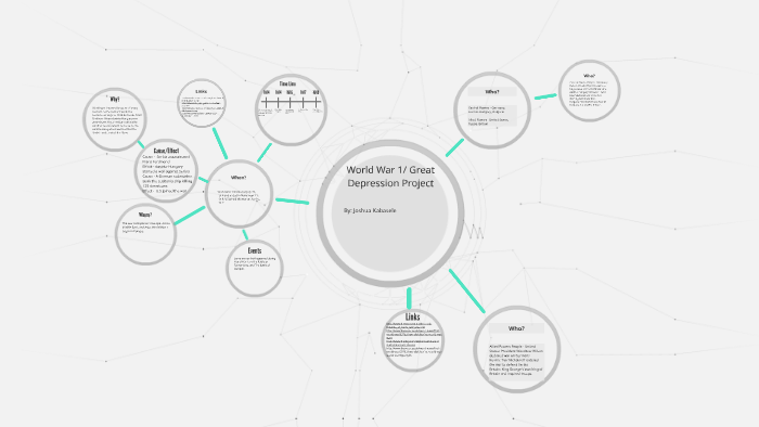 World War 1/ Great Depression Project by Joshua Kabasele