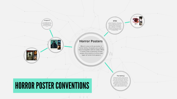 HORROR POSTER CONVENTIONS by Callum and Sophie on Prezi
