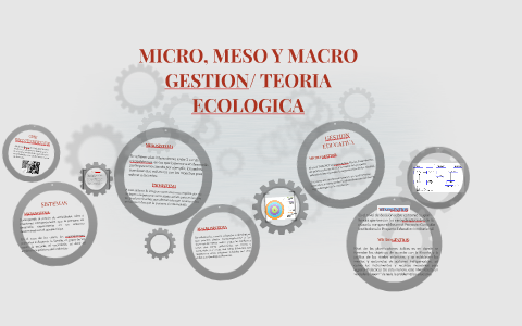 MICRO, MESO Y MACRO GESTION- TEORIA ECOLOGICA by on Prezi