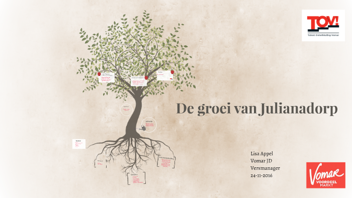 Verbeterplan Lisa Appel by Lisa Appel on Prezi