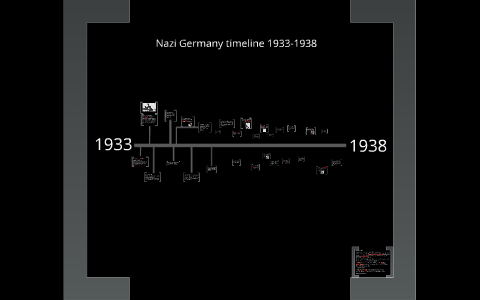Nazi Germany timeline 1933-1938 by Danny Duggan on Prezi