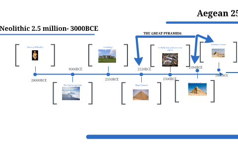 Paleo -Greece Timeline by Dennis Teeter on Prezi