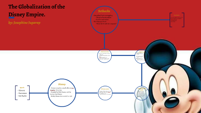 The Globalization of the Disney Empire. by Josephine Jugarap on Prezi