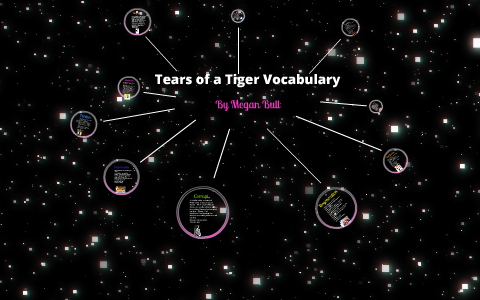 Tears of a Tiger Vocabulary by Megan Bull on Prezi