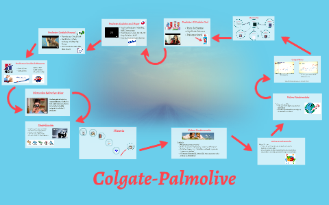 Colgate-Palmolive by on Prezi