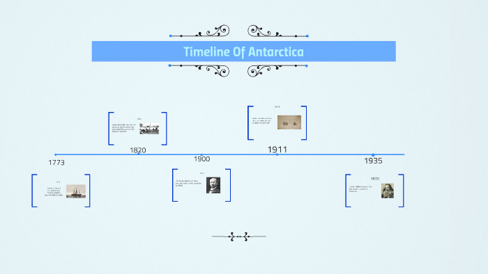 Timeline Of Antarctica by Jayna Patel on Prezi