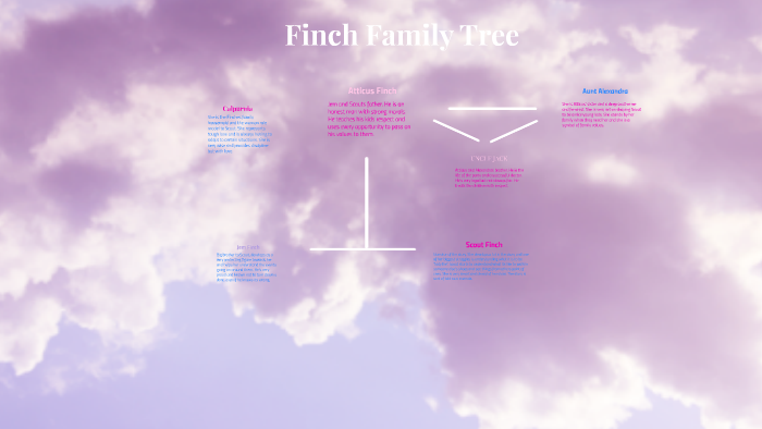 Finch Family Tree by madison krueger on Prezi