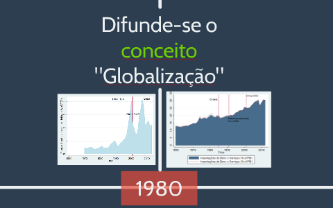 Globalização by Daniel Castelan on Prezi