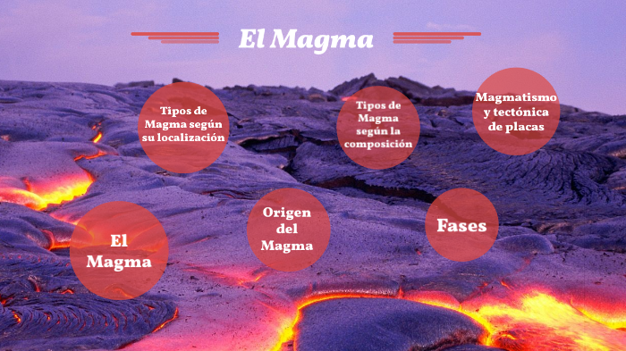 Consistenza Del Magma Lava Etna: Caratteristiche, Curiosità E