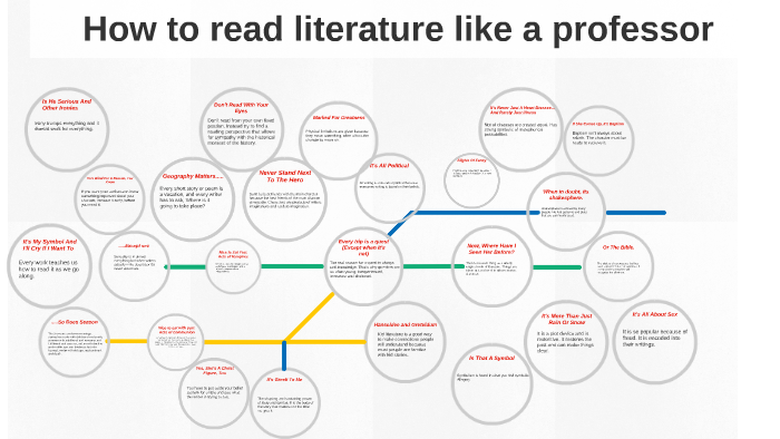Every trip is a quest (Except when it's not) by Damien Thorsen on Prezi