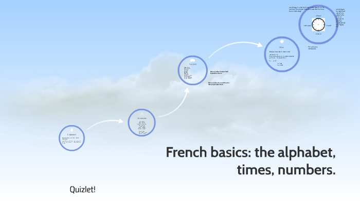 French basics: the alphabet, times, numbers. by Charlotte Thickett on Prezi