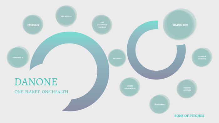 Danone Essensis by Pauline Pereira on Prezi