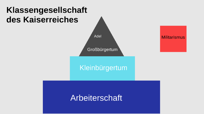 Klassengesellschaft Kaiserreich by Mara Strampe on Prezi