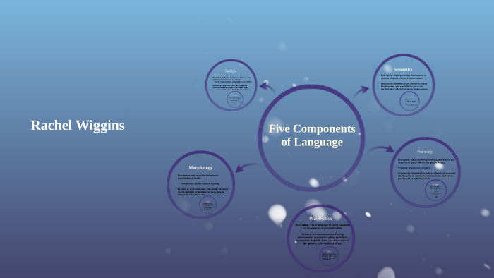 Five Components of Language by Rachel Wiggins on Prezi