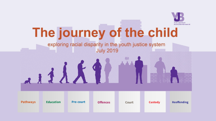 The journey of the child: exploring racial disparity in the youth ...