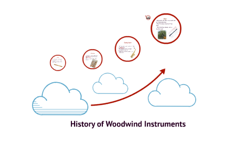 History of Woodwind Instruments by Kelsey Lund on Prezi