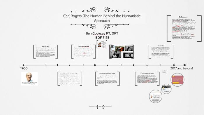 1900 by Ben cooksey on Prezi