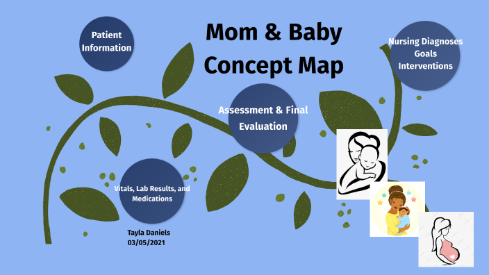 NUR 411L Daniels Mom & Baby Concept Map by Tayla Daniels on Prezi