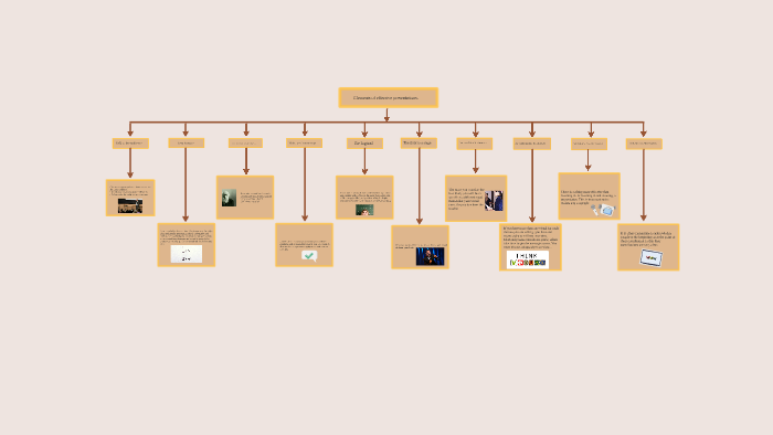 Elements of effective presentations by Paola Novelo on Prezi