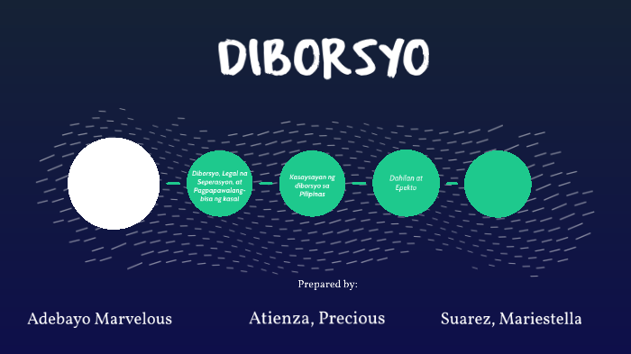 Diborsyon by Rebienelle Atienza on Prezi
