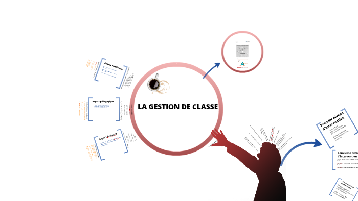 La gestion de classe by Eric St-Jean on Prezi