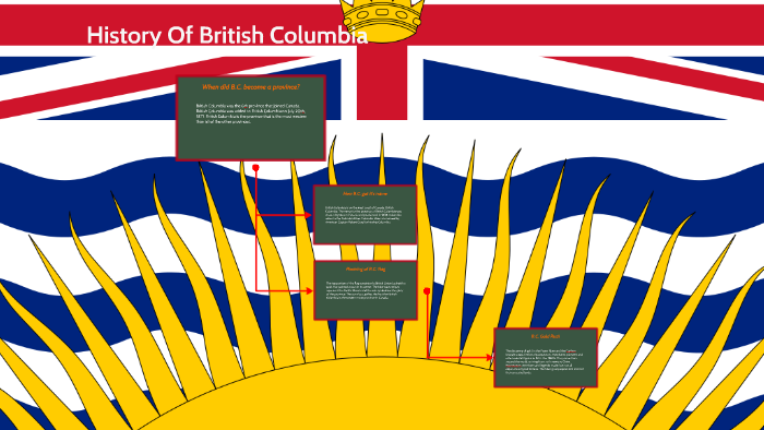 History Of British Columbia by Manraj Dhesi on Prezi