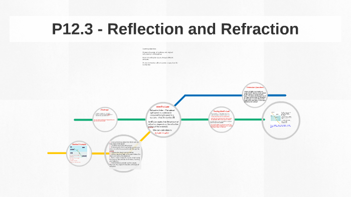 Physics Required Practical 6 - Reflection and Refraction by Mr Causley ... Physics Required Practical 6 - Reflection and Refraction by Mr Causley ...