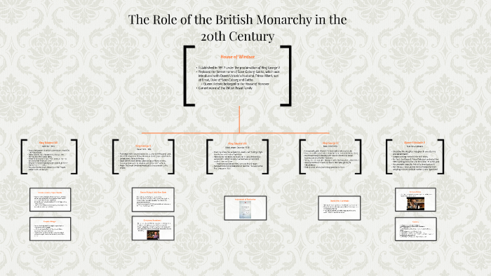 The Role of the British Monarchy in the by Katie Flanagan on Prezi