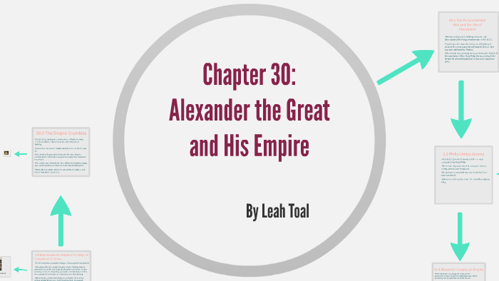 Chapter 30: Alexander the Great and His Empire by Leah Toal on Prezi