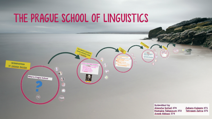 THE PRAGUE SCHOOL OF LINGUISTICS by moiz kaleem on Prezi
