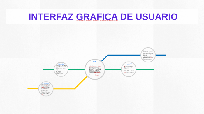 INTERFAZ GRAFICA DE USUARIO by Monica Rodriguez on Prezi