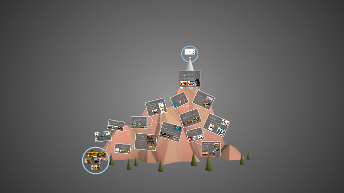 The four types of Library by Helen Grace Tribunsay on Prezi