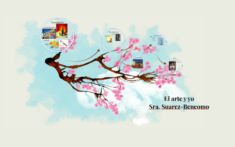 El arte y yo by Maria Suarez on Prezi