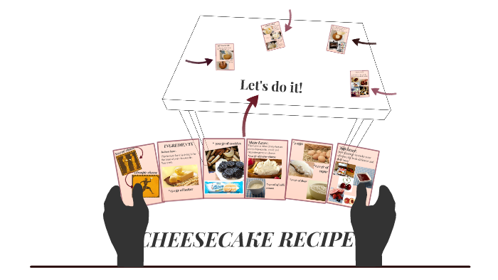 CHEESECAKE RECIPE by Valentina Suárez Grisales on Prezi