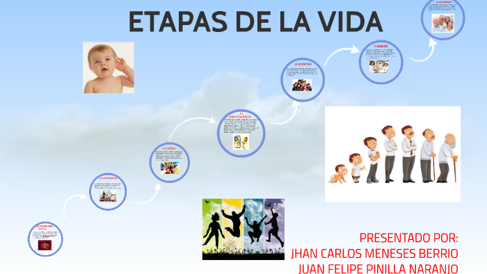 ETAPAS DE LA VIDA by juan felipe pinilla on Prezi