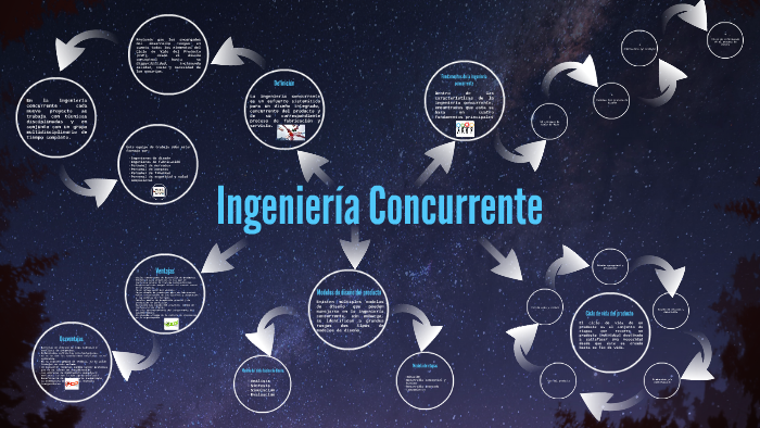 Ingeniería Concurrente by Marius Cortes on Prezi