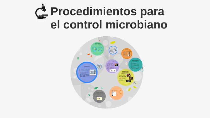 Procedimientos para el control microbiano by Ana Karen Carmona Sánchez ...