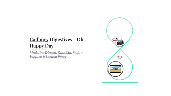 Cadbury Digestives - Oh Happy Day by Madeline Dineen on Prezi
