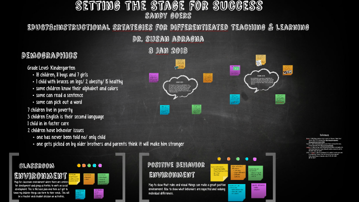 Setting the Stage for Success by sandy goers on Prezi